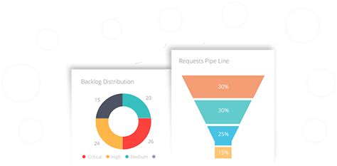 sharing and collaboration with analytics plus