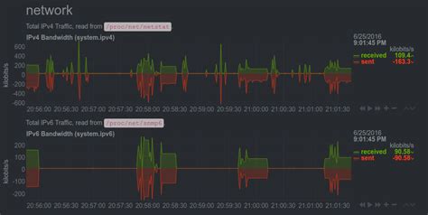 linux server performance monitoring with netdata kirelos blog