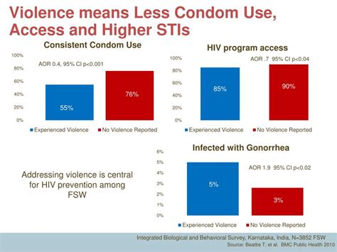 Ppt Community Mobilization Can Reduce Hiv Sti Risk Among Female Sex
