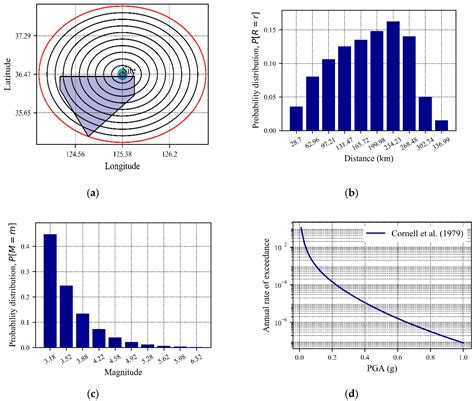 applied sciences free full text pshrisk tool a python based