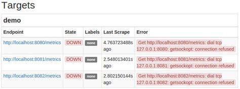 how to query prometheus on ubuntu 14 04 part 1 digitalocean