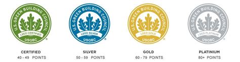 What Is A Leed Certified Building Certification Levels Gracon Llc
