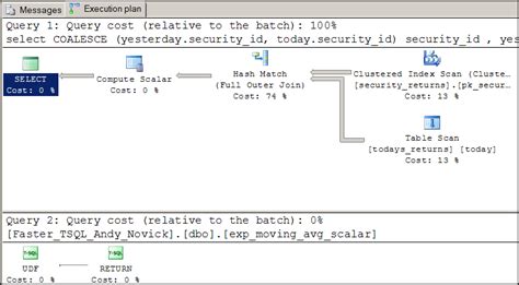 query plan with a scalar user defined function novick software