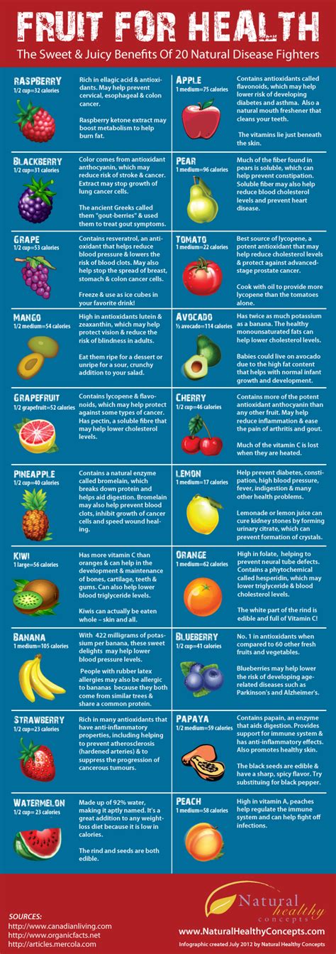 Fruit And Benefits Chart Health Benefits