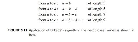 dijkstra s algorithm