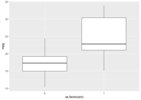 chapter 7 data visualization with ggplot2 pa 5928 data
