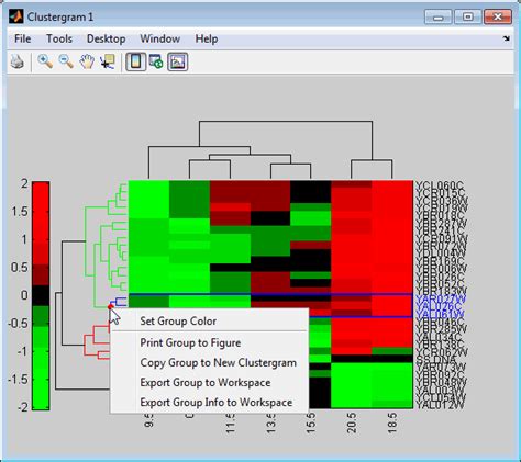 compute hierarchical clustering display dendrogram and heat map and