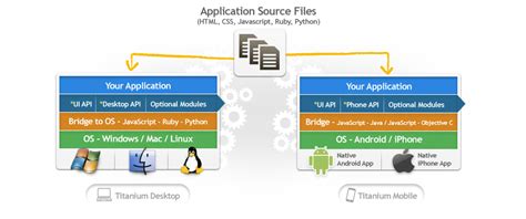 appcelerator titanium tutorial android pdf