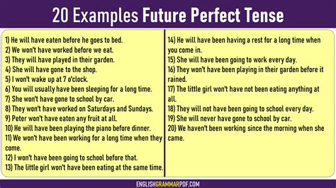 Future Perfect Tense Definition Useful Examples In En
