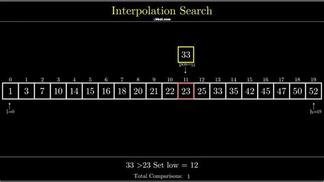 visualization of interpolation search youtube