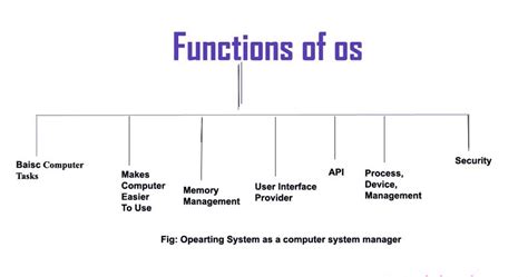 the main functions of an operating system in detail ~ tutorialtpoint