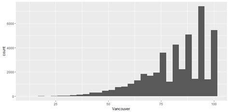 applied data visualization with r and ggplot2 packt