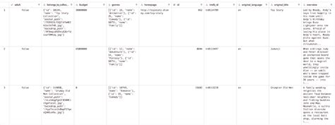 building a text classification model with tensorflow hub and estimators