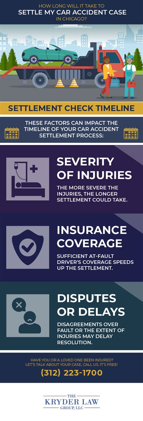 How Long Will It Take To Settle My Chicago Car Accident Case