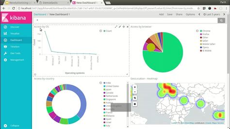 revolutionising logs analysis analytics using elk stack elastic stack