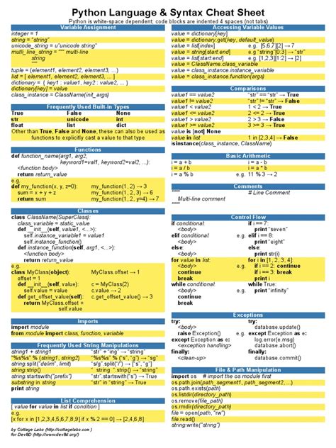 pythoncheatsheet pdf programming paradigms computer data