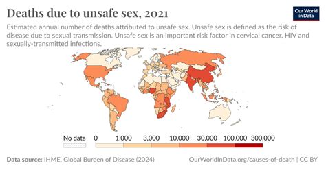Deaths Due To Unsafe Sex Our World In Data