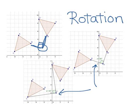translation reflection and rotation defined math showme