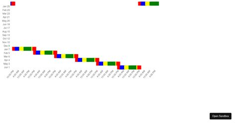 chartjs chart matrix examples codesandbox