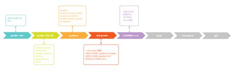 [android refinement manual] gradle article basic use of