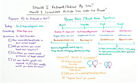 should i rebrand and redirect my site should i consolidate multiple