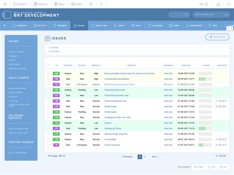 7 best redmine themes redmine plugins promo codes