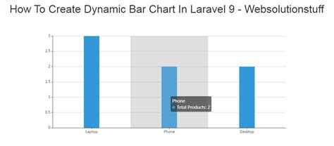 how to create dynamic bar chart in laravel 9