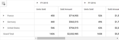 switching to older themes style in blazor pivot table