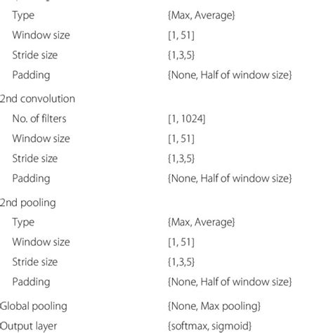 pdf convolutional neural network based on smiles