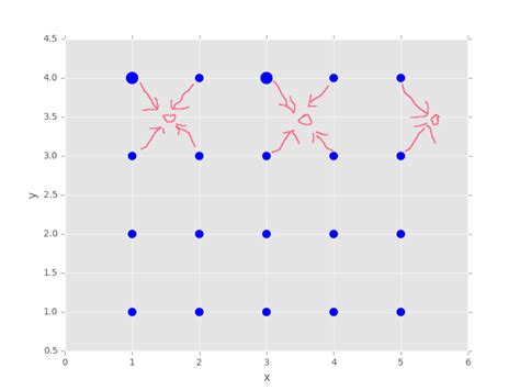 python performant cartesian product cross join with pandas stack images