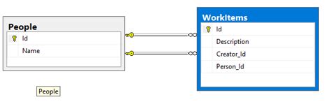 c how to create a table with two foreign keys pointing