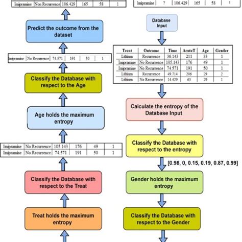 pdf judging mental health disorders using decision tree