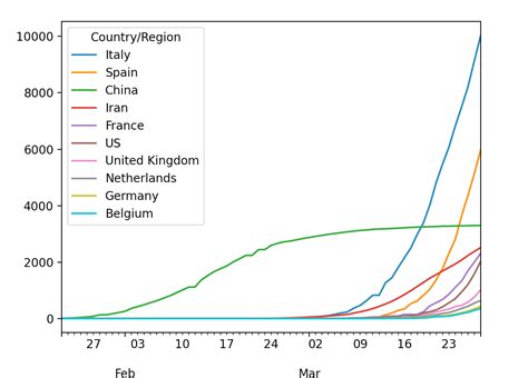 python how to plot a pandas data frame with time series