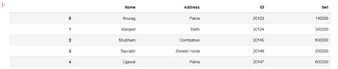 python render pandas dataframe as html table mytechmint