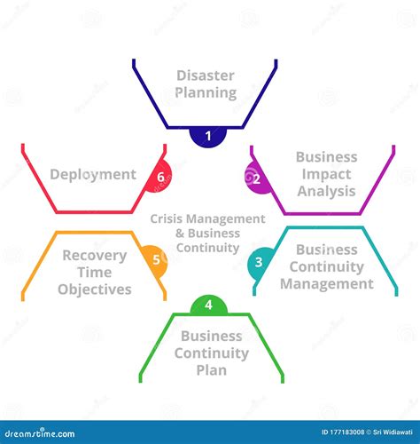 Crisis Management And Business Continuity Disaster Recovery Concept