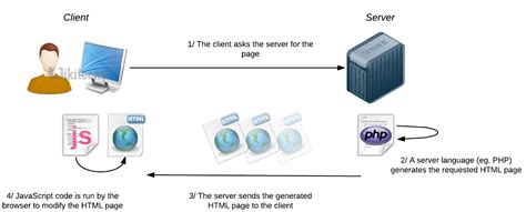node js tutorial what is node js learn node js node js