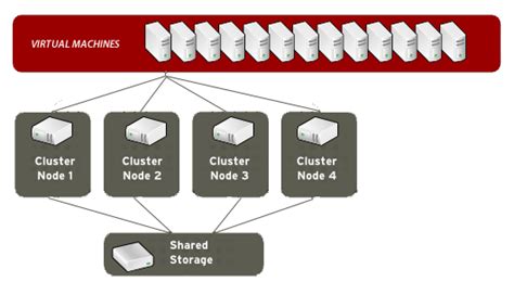 what is a cluster of servers data center services