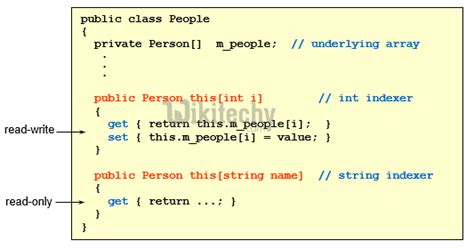 c accessor accessors in c by microsoft award mvp