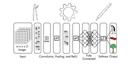 deep learning understanding convolutional neural networks