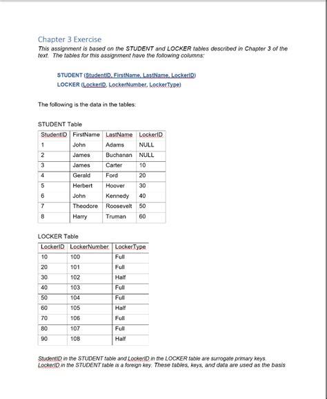 solved for the sql statements you will create in the