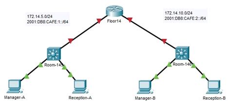 10 4 3 packet tracer basic device configuration