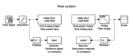 multifunctional daq ni usb 6008 based on the above the identification