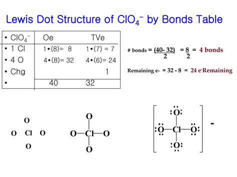 Clo2 Lewis Structure How To Draw The Lewis Structure For