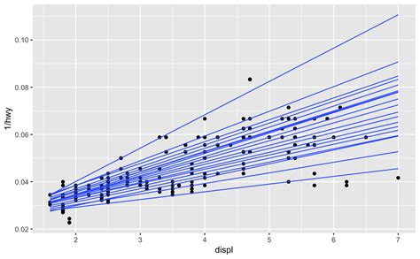 Quantile Regression — Geom Quantile • Ggplot2