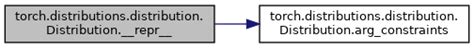 pytorch torch distributions log normal lognormal class reference