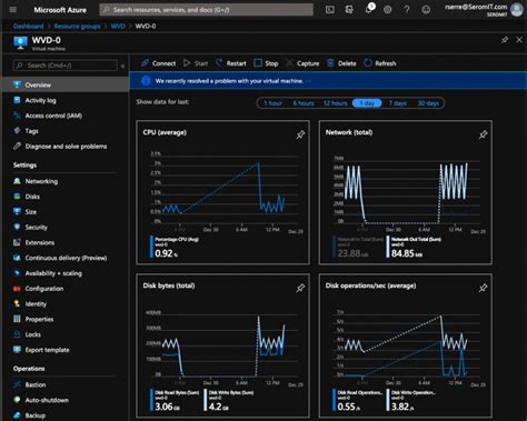 start and stop azure vms during off hours starwind blog
