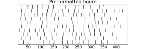 spikeplot demo — neuron python tutorials 7 5 documentation