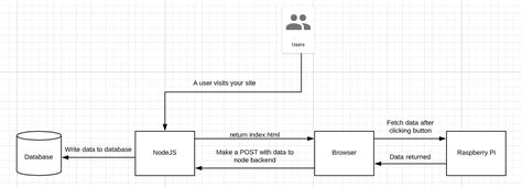 php inserting into mysql database with javascript ← php javascript