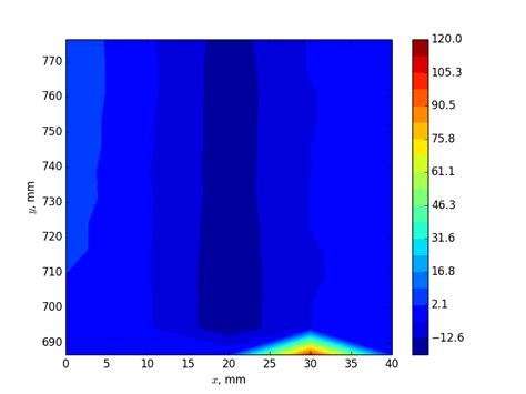 python 3 x how to draw contour map stack overflow