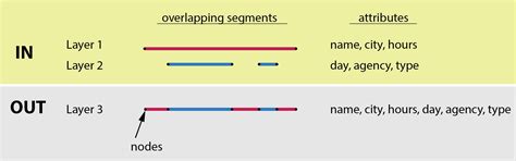 javascript how to avoid below cell copy in to the above cell in extjs